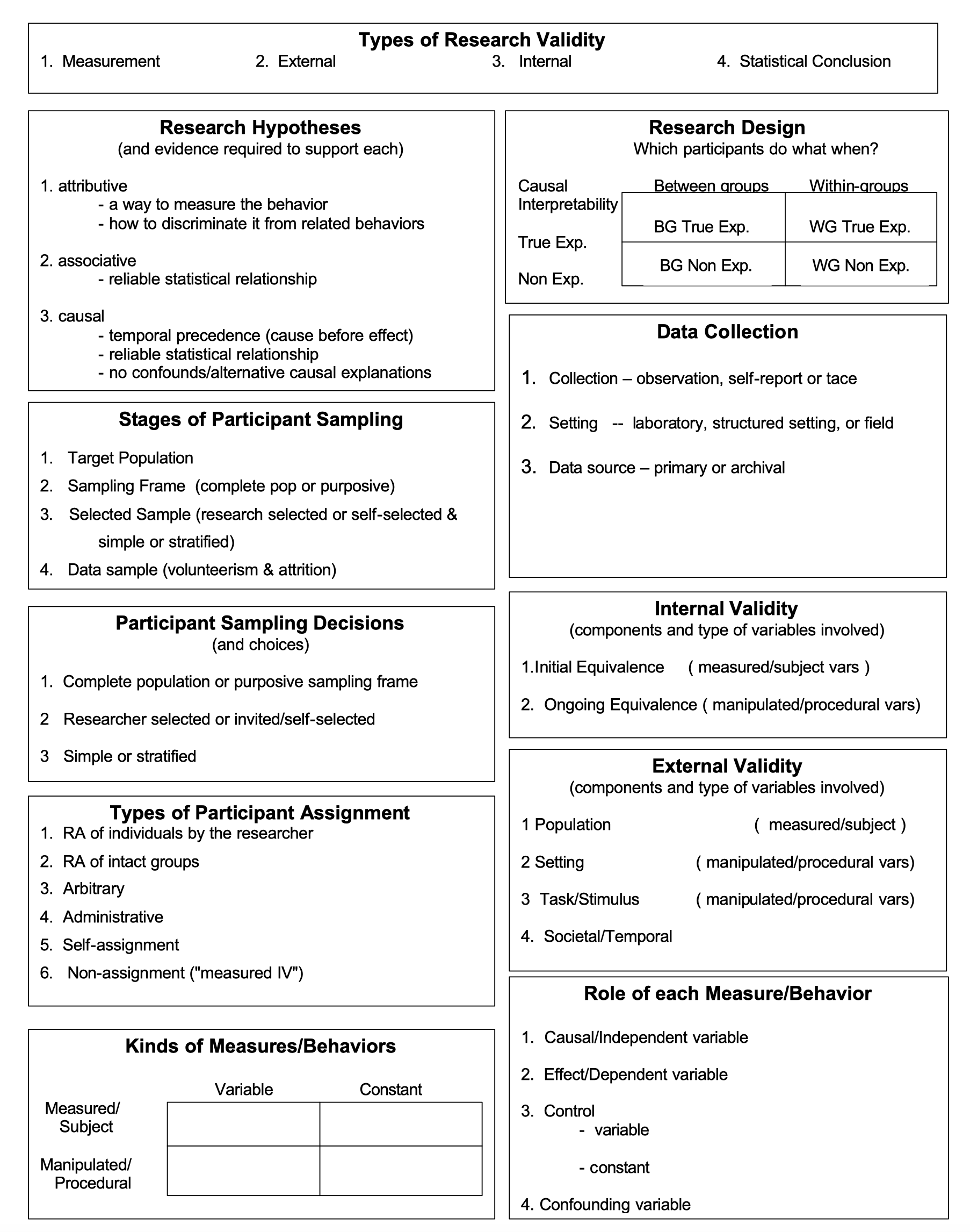 emmarshall-slides – Literature Reviews